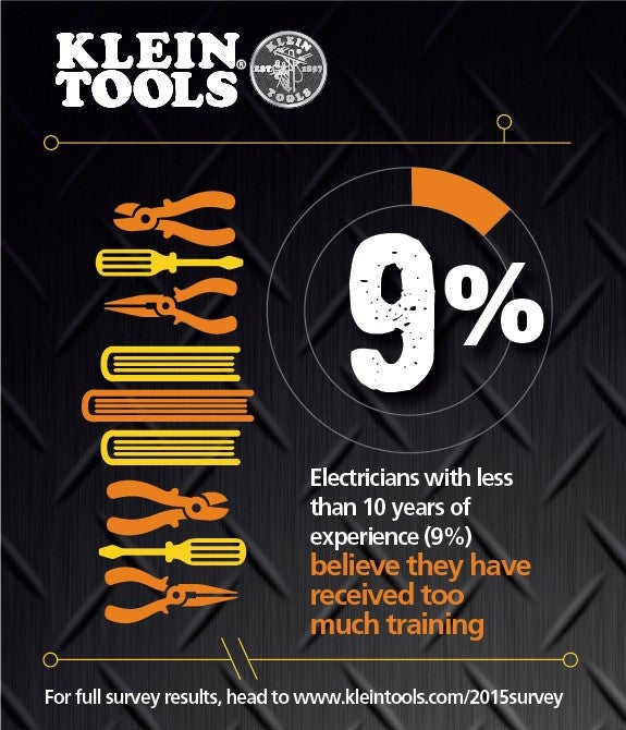Klein Tools ‘State of the Industry’ Survey Findings Released Today